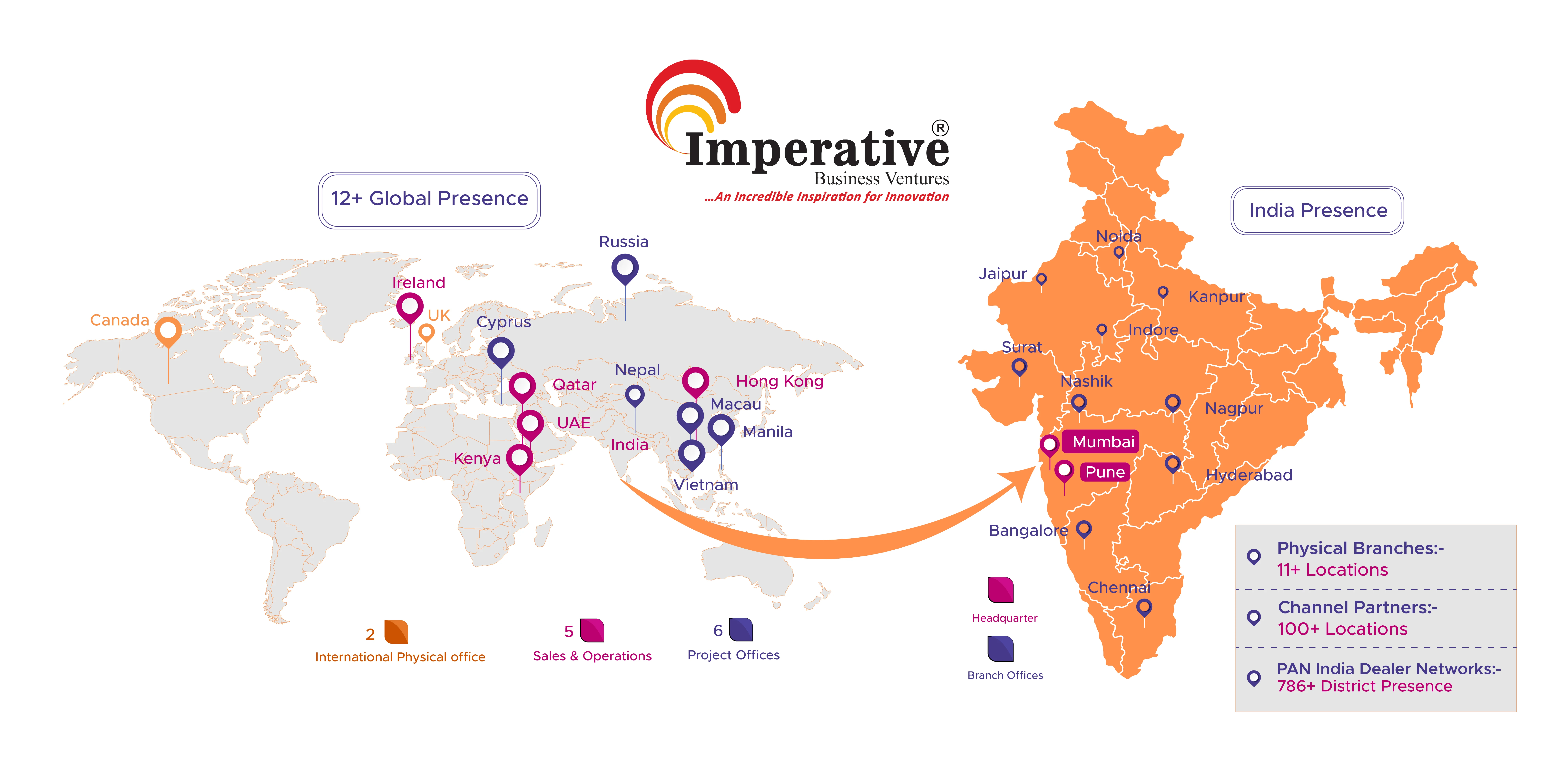 Digital Transformation, AI, BPO & Cybersecurity Solutions - Imperative ...